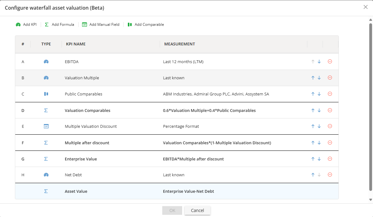 Waterfall Valuation - New Feature – Untap Support